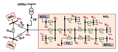 Benchmark Lvac Interconnected Islanded Microgrid Test System [31] Download Scientific Diagram