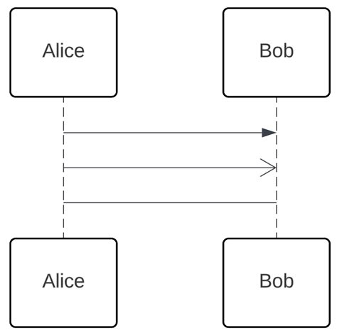 Crea Un Diagrama De Secuencia Con Marcado Uml En Lucidchart Lucid