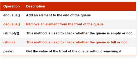 7 Javascript Data Structures You Must Know Dev Community