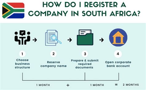 How To Register A Company In South Africa A Simple Step By Step Guide