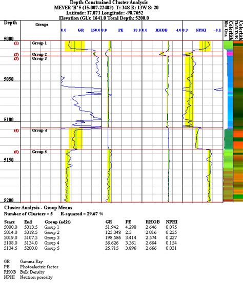 Depth Constrained Cluster Analysis Description