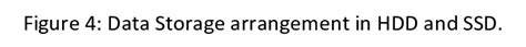 Data Storage Arrangement In HDD And SSD Download Scientific Diagram