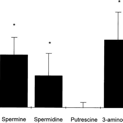 Polyamine Oxidase Activity Increases During Cerebral Ischemia And Is
