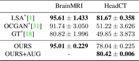 Figure 1 From Multiresolution Knowledge Distillation For Anomaly Detection Semantic Scholar