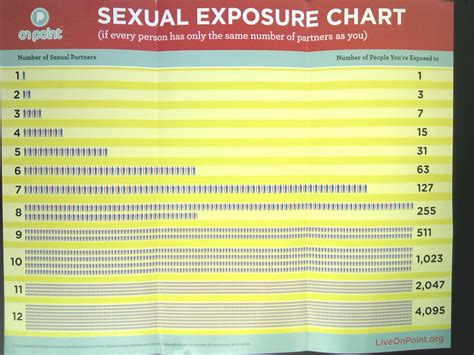 Health Review Mrs Dms Classes Ahs