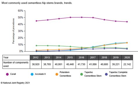 Hip Replacement Northampton Orthopaedics