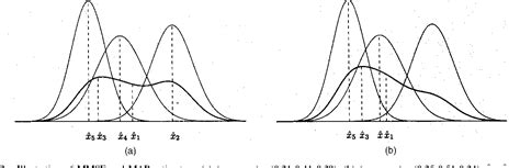 Figure 2 From Survey Of Maneuvering Target Tracking Part V Multiple
