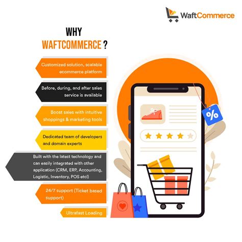 Rajan Jaiswal On Linkedin Wafttech Waftcommerce Ecommerce