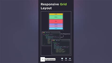 🚀 Responsive Grid Layout Mastery 🎨 Css Grid Simplifiedshorts Shortvideo Htmlcssjs Css3