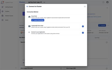 Deploy Cloud Native Spring Boot Applications On Minikube Yugabytedb