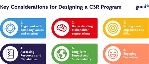 CSR Activities How To Design An Engaging CSR Program