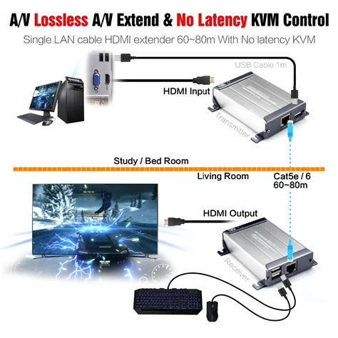 HDMI USB KVM Extender With Lossless And No Latency 60m KVM Extender Over Single Cat5e 6 UTP
