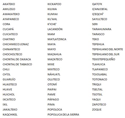 ¿cuáles Son Las 68 Lenguas Que Se Hablan En México Comunidades