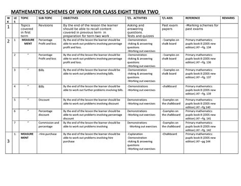 3871 Mathematics Schemes Of Work Class 8 Term 2 Primary Mathematics Jkf Mathematics Schemes Of