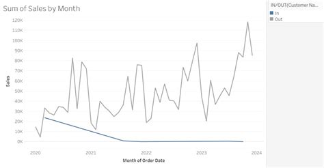 Tips Tricks For Charts Make Them Shine The Data Babe Down Under