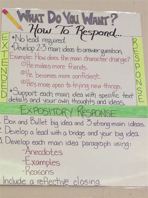 Writing Extended Response Poster Tn Anchor Charts Teaching