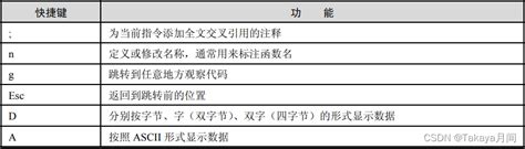 软件漏洞分析技术（一）bug和vulnerability Csdn博客