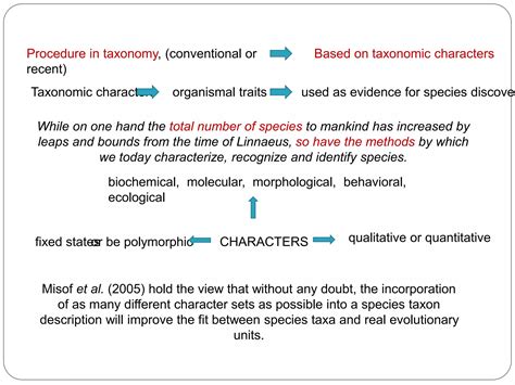 Conventional Newer Aspects In Taxonomy PPTX