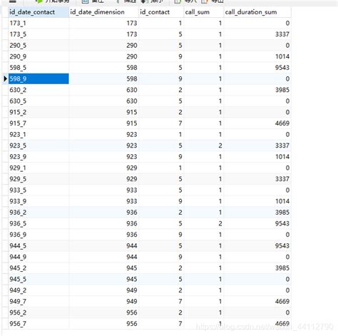 大数据实战 Calllog项目通话记录数据分析之数据分析开源案例通话记录数据分析 Csdn博客