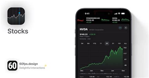 Stocks Ios App Uiux Animation