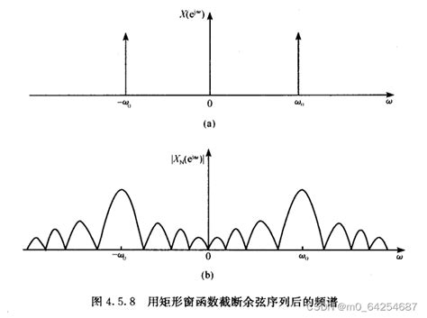 使用dft对连续信号进行分析dft对连续信号进行谱分析的步骤 Csdn博客