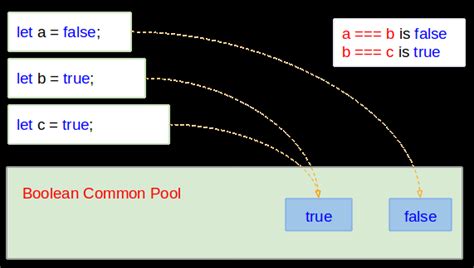 Javascript Boolean Tutorial With Examples