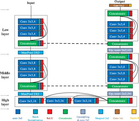 Figure 1 From Detection Of Conductive Particles In Tft Lcd Circuit Using Generative Adversarial