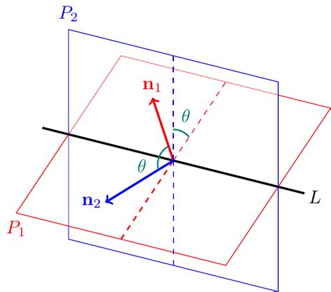 Topic 3 Vectors Maths For Engineers And Scientists Math1551