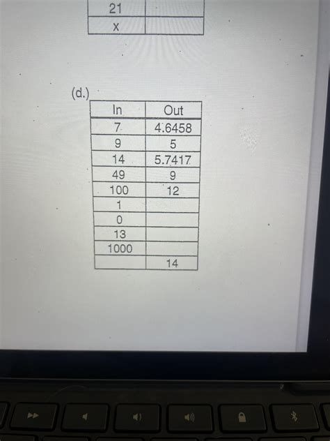 I Have Tried Several Different Functions And Still No Luck Raskmath