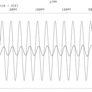 Output Voltage And Output Current Download Scientific Diagram