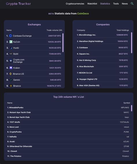 Github Silent Sea Crypto Tracker App
