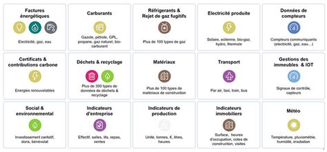 Ibm Envizi Esg Suite