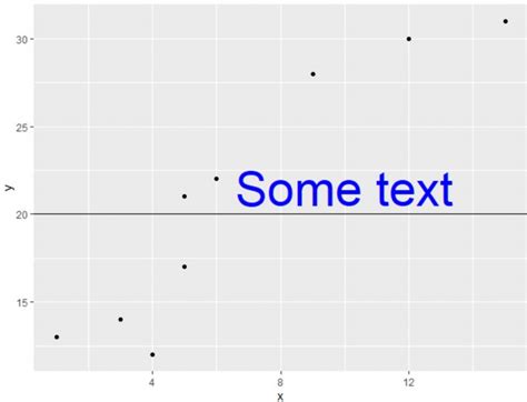 how to add label to geom hline in ggplot2
