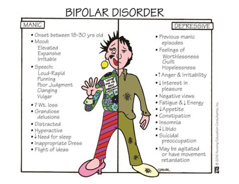 Mental Health Final Exam Fall 2023 Flashcards Quizlet
