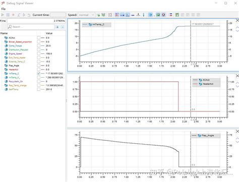 PiL测试实战下PiL阶段的闭环测试 知乎