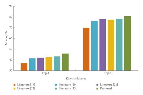 Experimental Results Of Kinetics Data Set Download Scientific Diagram