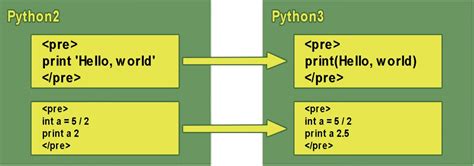 Major Difference Between Python 2 And 3