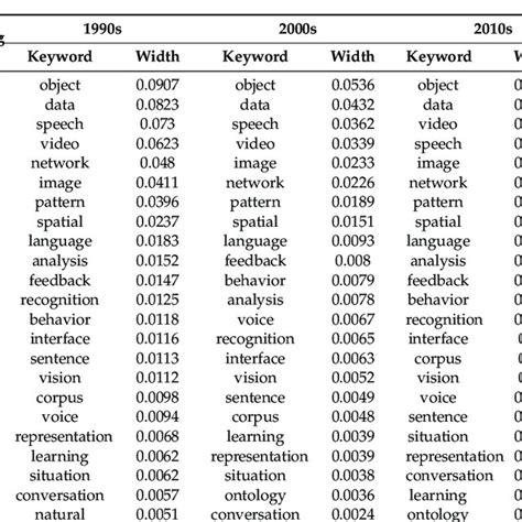 Bayesian Prediction Intervals 1990s Download Scientific Diagram
