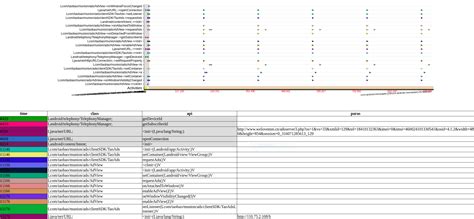 GitHub Shenfe TrackDroid Track Behaviors Of Android Apps Via Bytecode Analyses