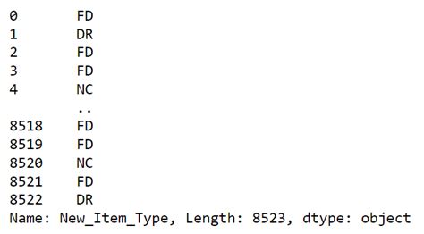 Bigmart Sales Prediction Analysis Using Python Regression Machine Learning Project Tutorial