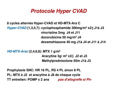 Ppt Dr Ben Neji Hend Février 2013 Powerpoint Presentation Free