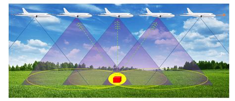 Unlocking The Benefits Of Sar Back Projection By Pat Lasserre Gsi
