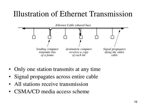 PPT LAN Technologies And Network Topology PowerPoint Presentation Free Download ID