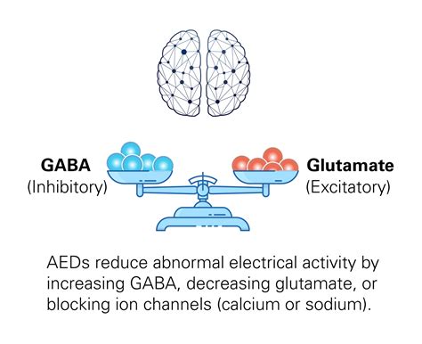 Epilepsy Medications