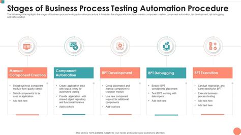Stages Of Business Process Testing Automation Procedure Presentation Graphics Presentation