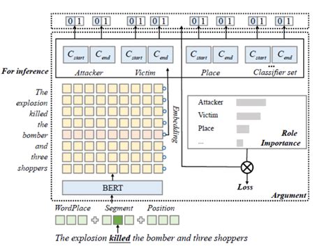 文本信息事件信息抽取的方法 csdn博客
