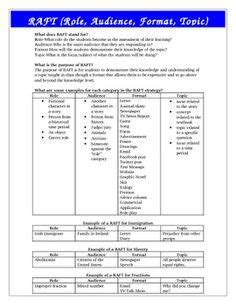 Raft Ideas Writing Strategies Writing Rafting