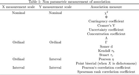 Table 1 From Using Sampling Matching Methods To Remove Selectivity In