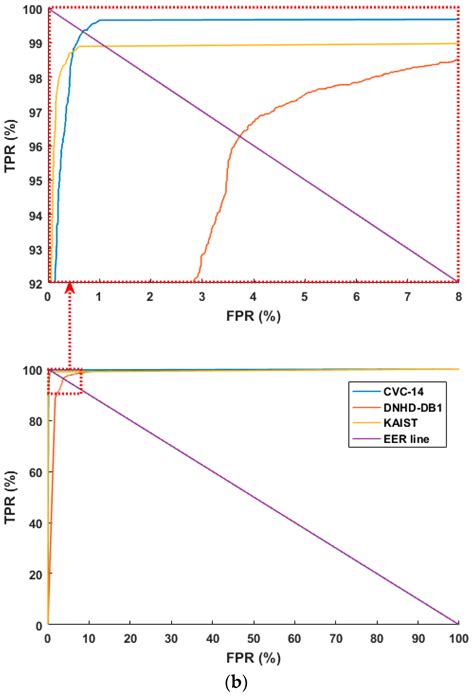 Sensors Free Full Text Convolutional Neural Network Based Human