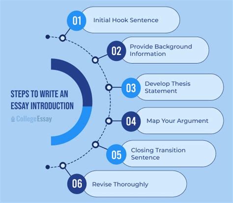 Learn How To Write An Essay Introduction Examples Tips